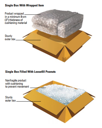 How to Pack Shipments – Easyship